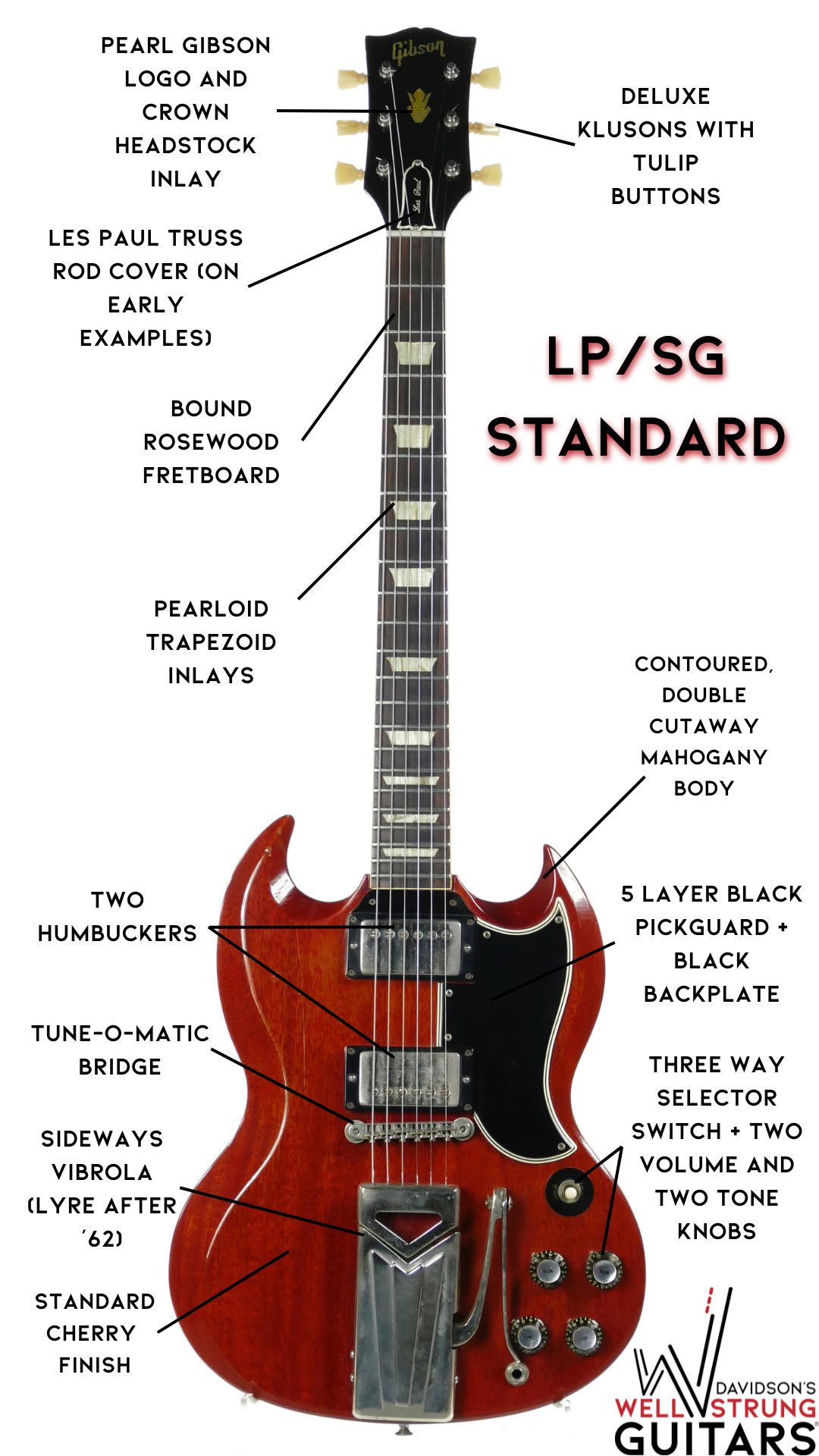 The Anatomy of Gibson’s Les Paul SGs – Davidson's Well Strung Guitars ...